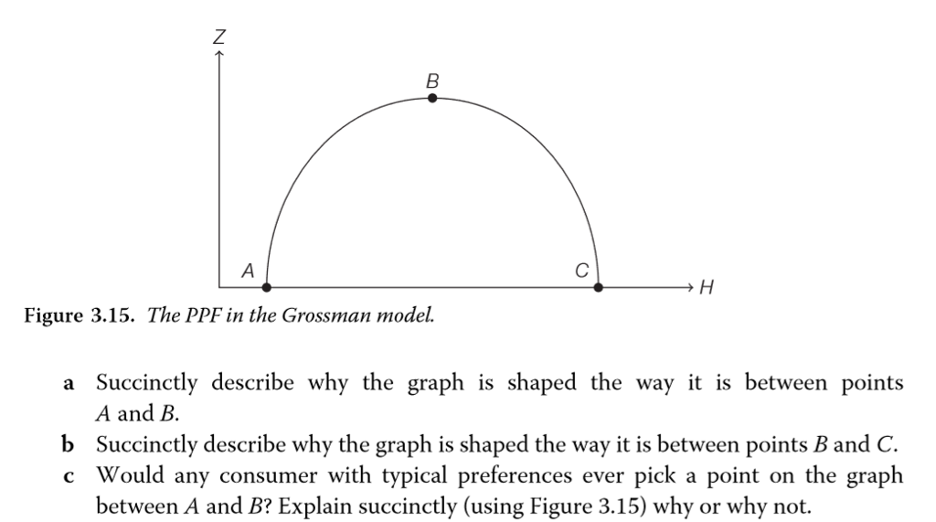 Solved The Grossman model envisions consumers deciding | Chegg.com