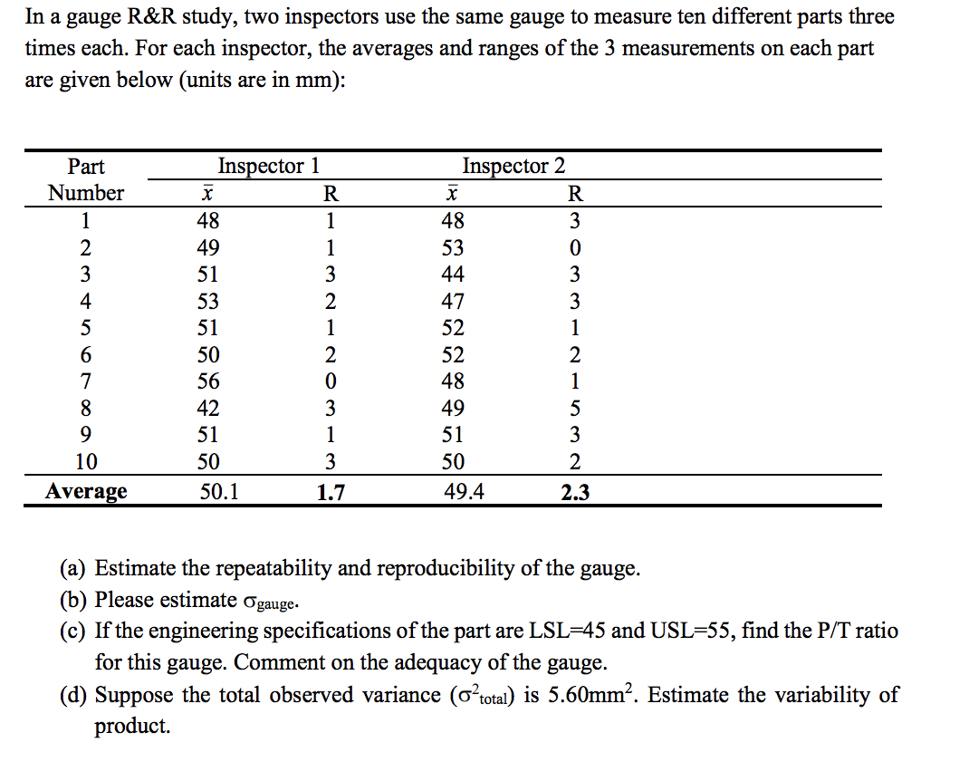 Solved In a gauge R&R study, two inspectors use the same | Chegg.com