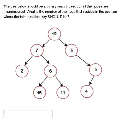 Solved The tree below should be a binary search tree, but | Chegg.com