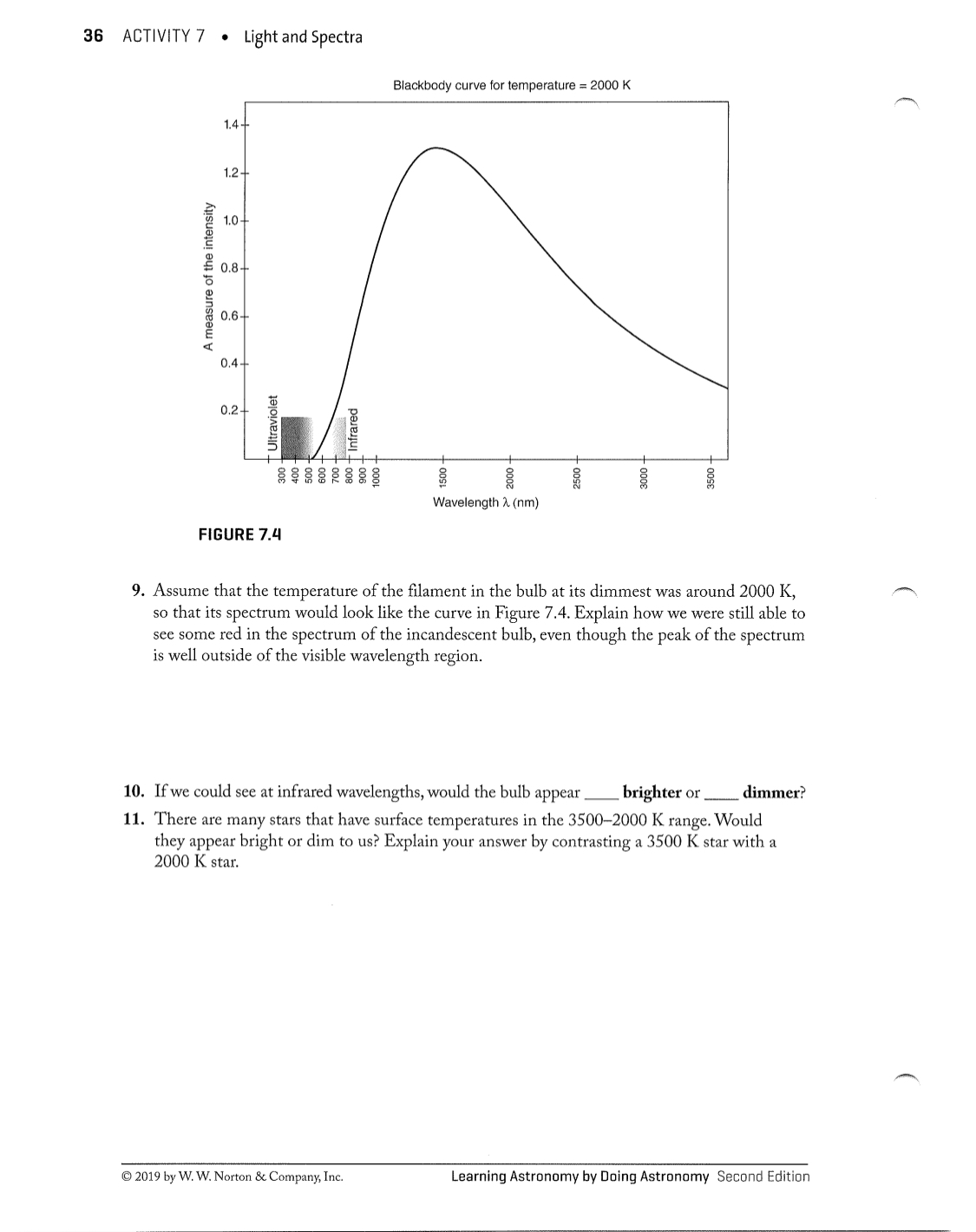 Solved Step 3-Relating the Results to Blackbody Curves The | Chegg.com