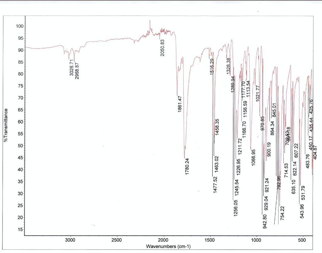 Succinic Acid Ir Spectrum