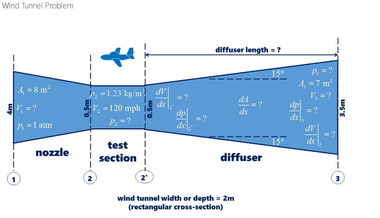 Solved 1) Calculate the velocity at the inlet in m/s. 2) | Chegg.com