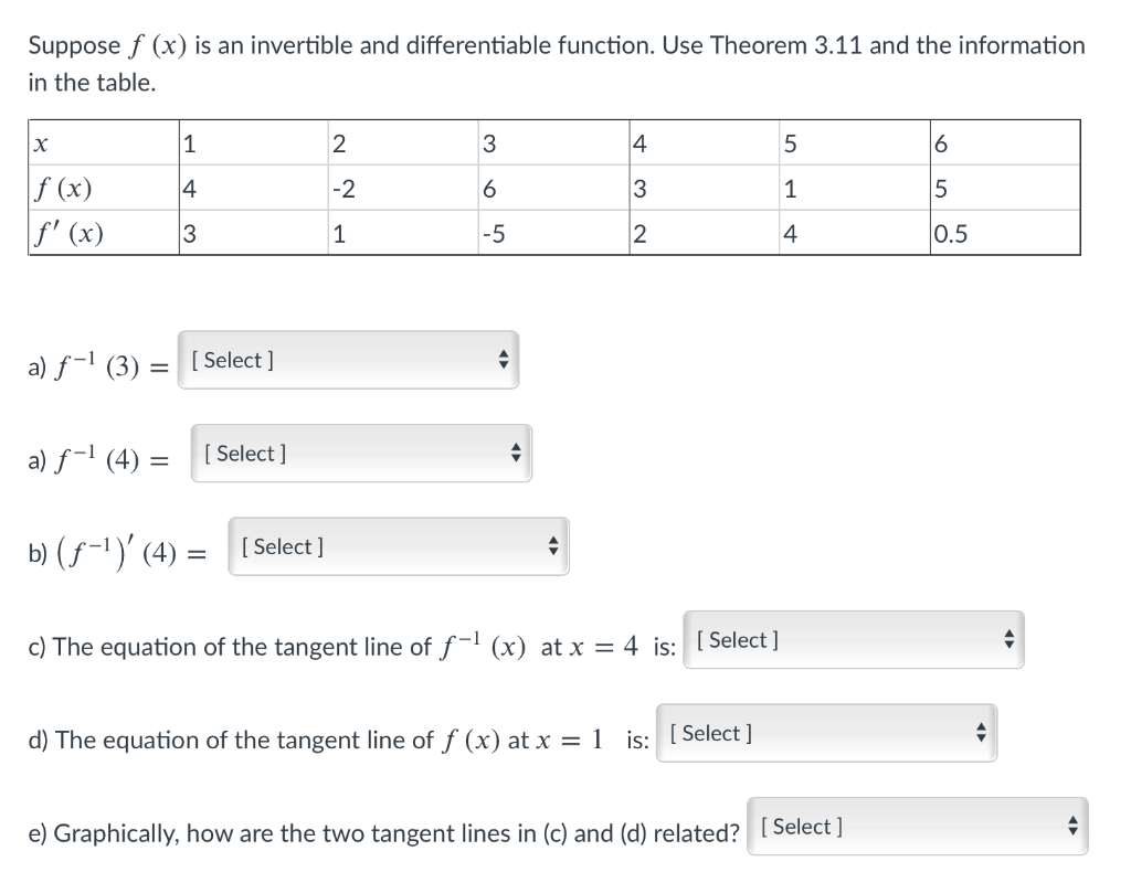Solved Suppose f (x) is an invertible and differentiable | Chegg.com