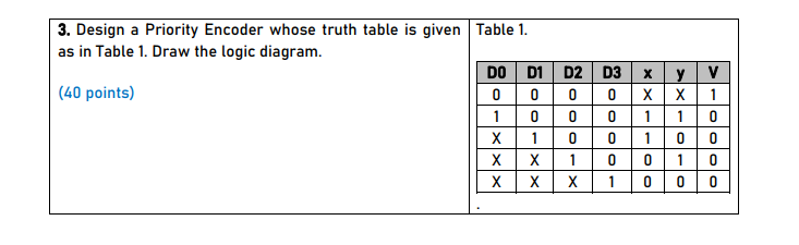Solved 3. Design a Priority Encoder whose truth table is | Chegg.com