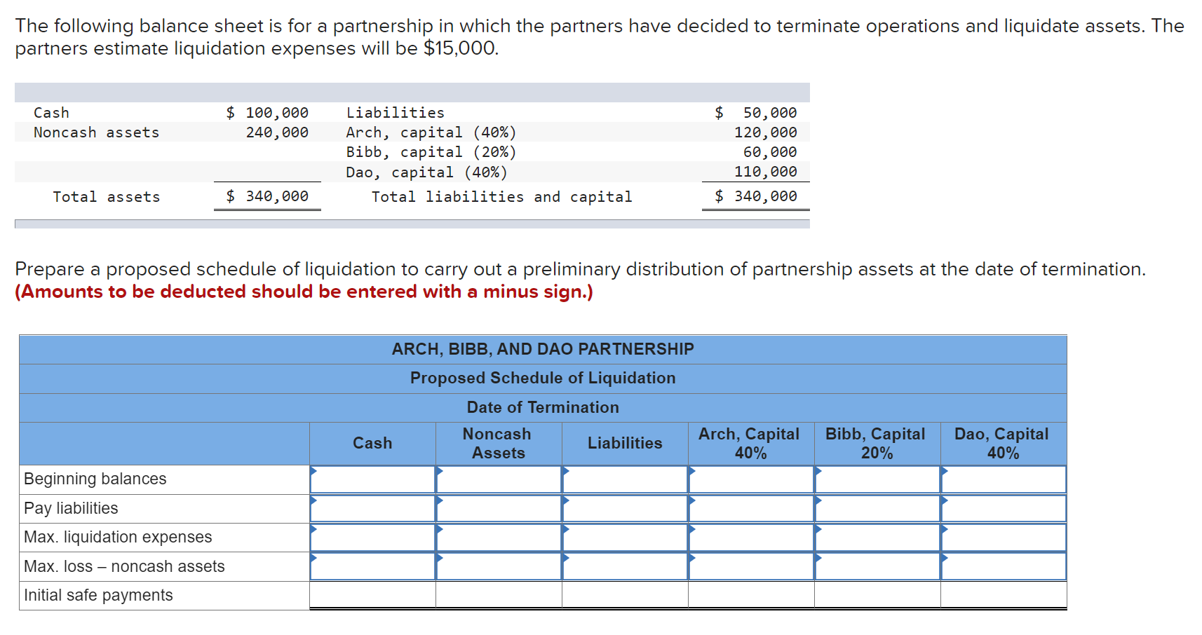 Solved The following balance sheet is for a partnership in | Chegg.com