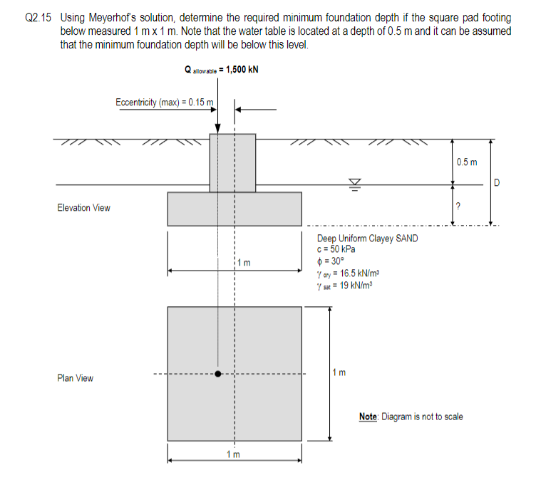 Solved Q2.15 Using Meyerhof's solution, determine the | Chegg.com