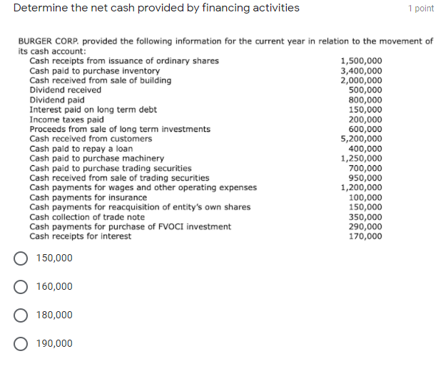 Solved Determine the net cash provided by financing | Chegg.com