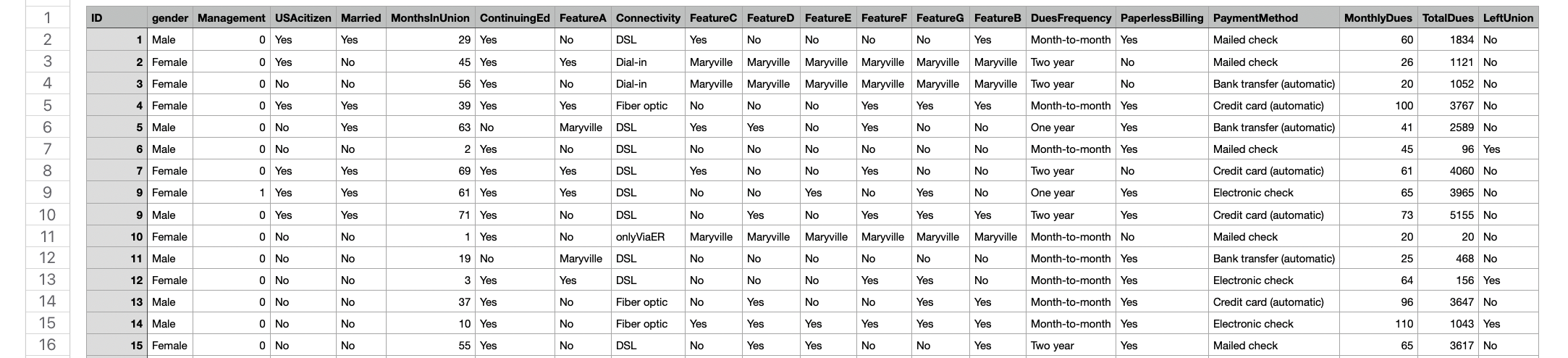 Solved **** USING PYTHON CODING***** Build a model to | Chegg.com