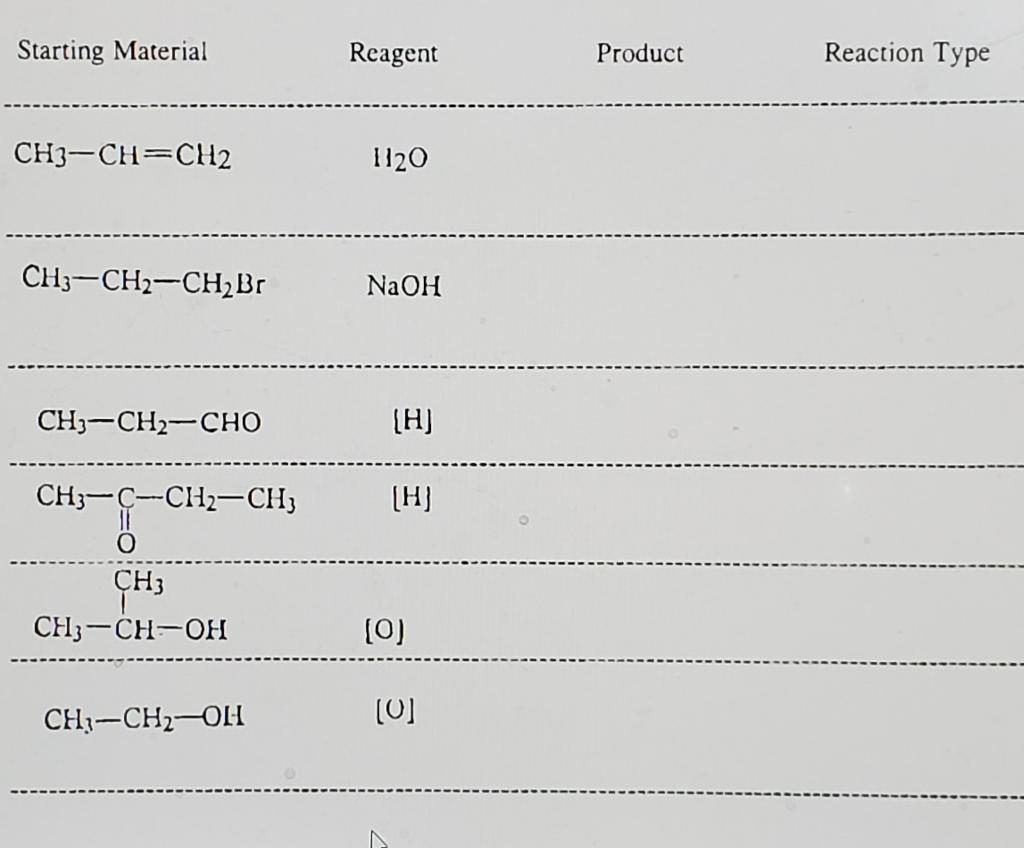 Solved Starting Material Reagent Product Reaction Type | Chegg.com