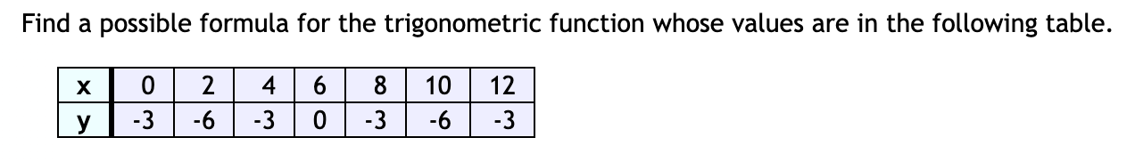 Solved Find a possible formula for the trigonometric | Chegg.com