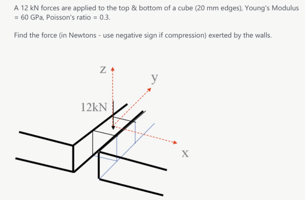Solved A 12kN forces are applied to the top \& bottom of a | Chegg.com