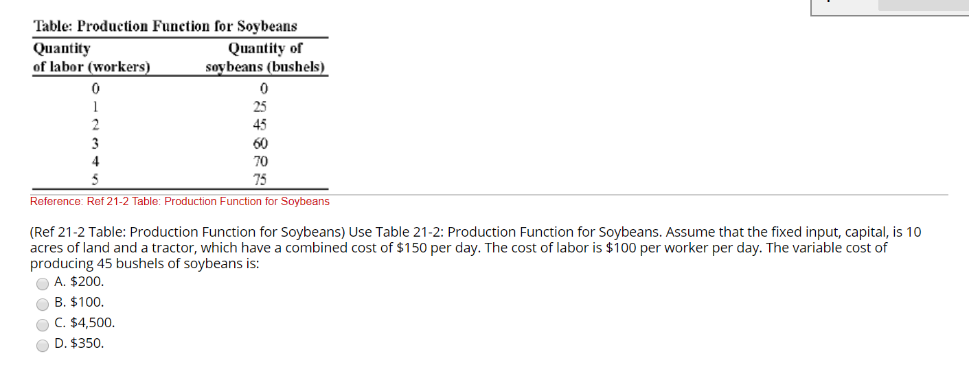 Solved Table: Production Function for Soybeans Quantity | Chegg.com