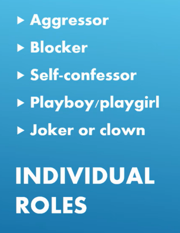 Solved Describe each individual role. Then, explain what you | Chegg.com