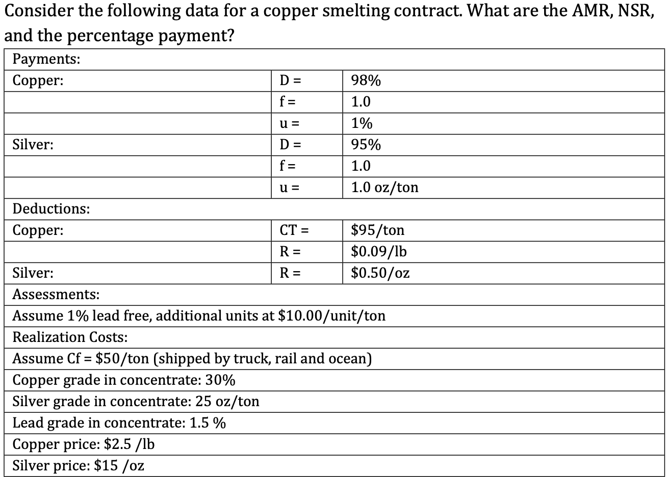 Consider the following data for a copper smelting | Chegg.com