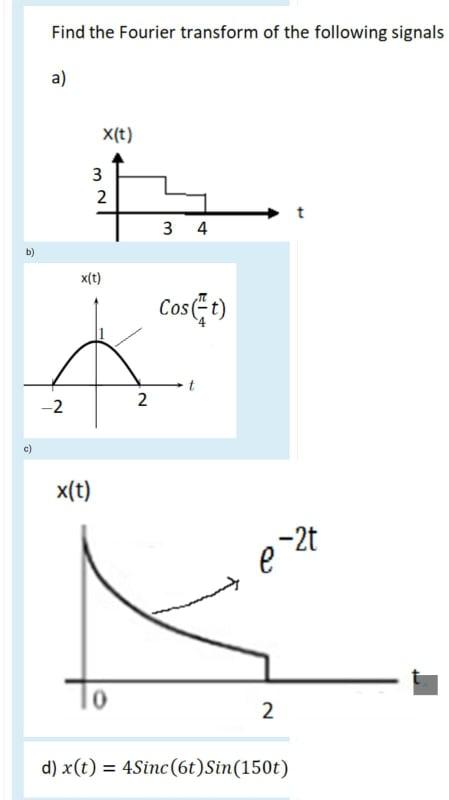 Solved Find the Fourier transform of the following signals | Chegg.com