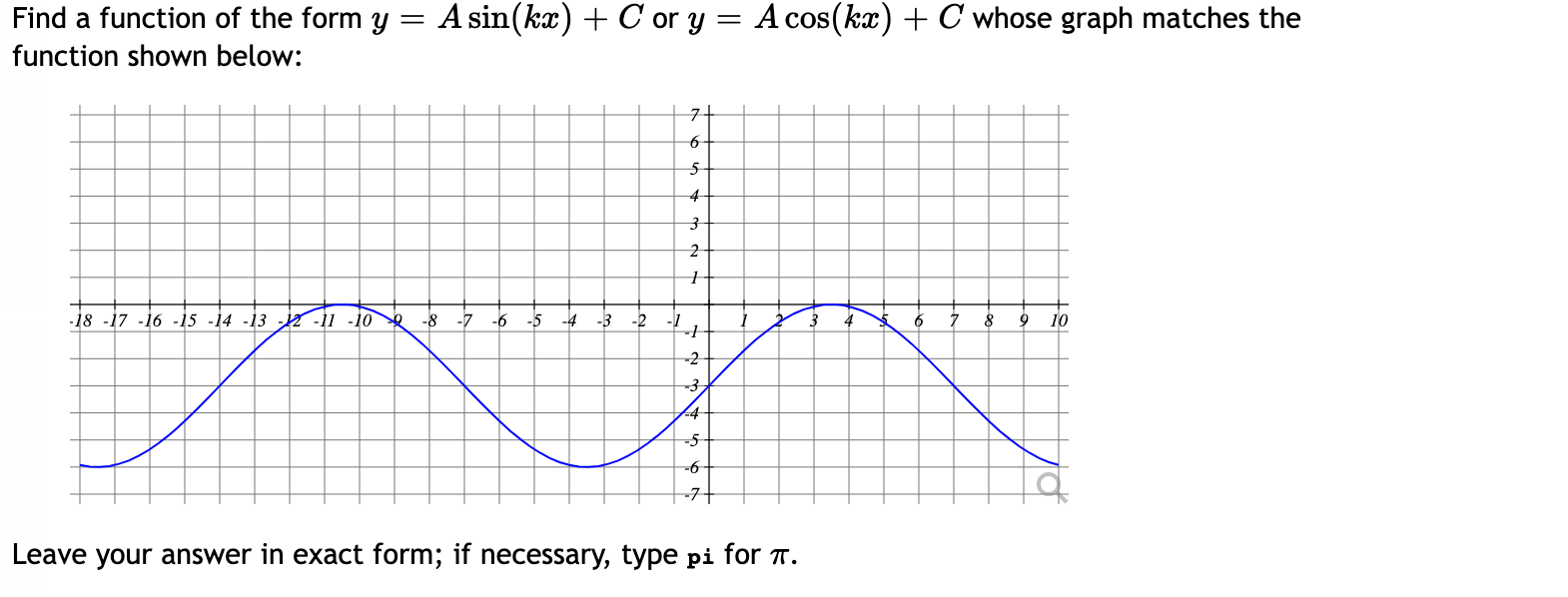 Solved Find A Function Of The Form Y Asin Kx Cy Asin Kx C