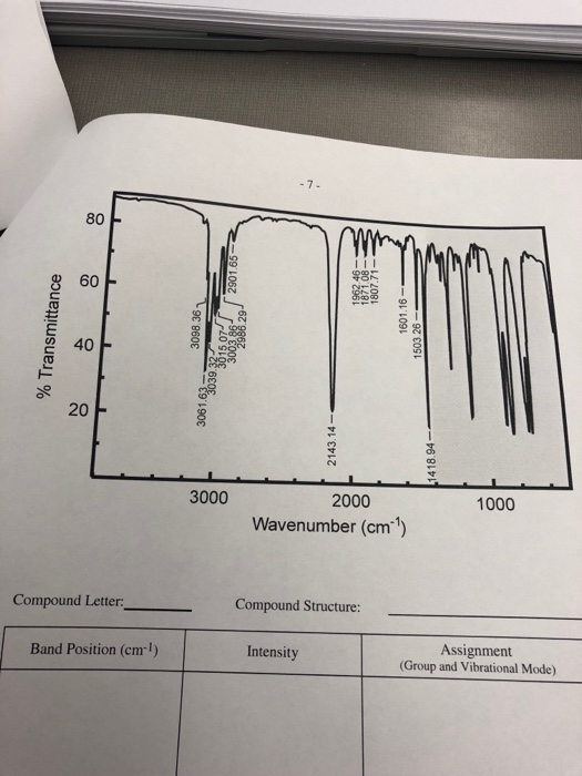 Solved Identify and Label IR/Infrared Spectrum, choose from | Chegg.com