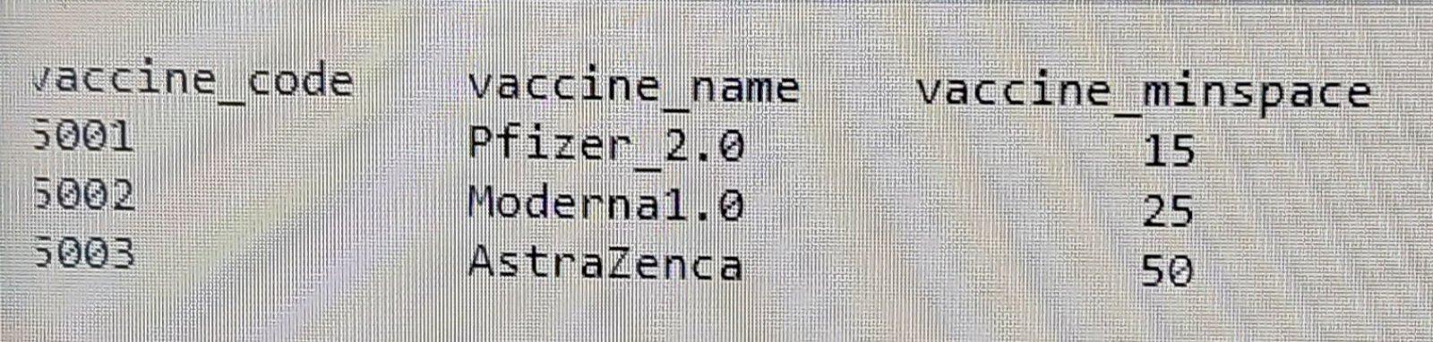 Solved Classes and objects/Arrays/Pointers - | Chegg.com