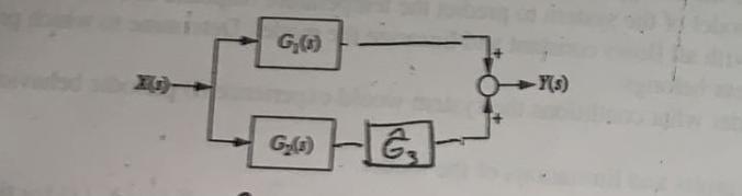 3. a. Derive the overall input-output transfer | Chegg.com
