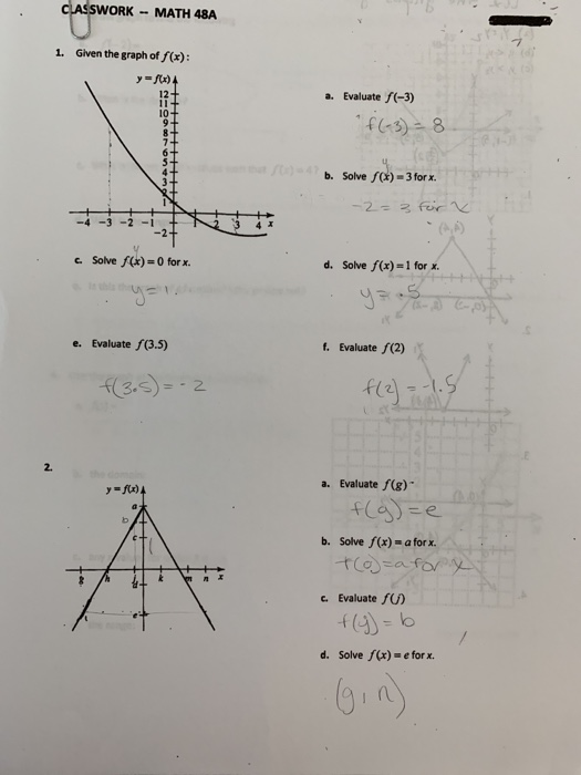 Solved SWORK MATH 48A 1. Given the graph of f(x): 12 a. | Chegg.com