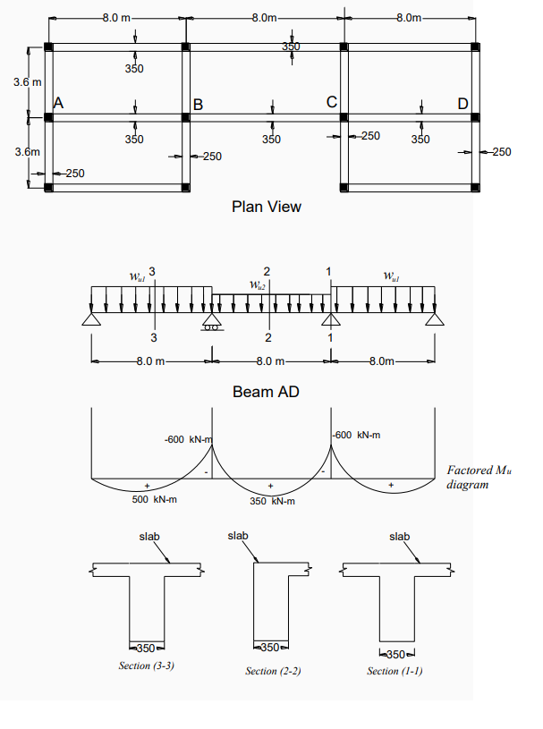 b) Design the continuous beam (ABCD) at sections | Chegg.com