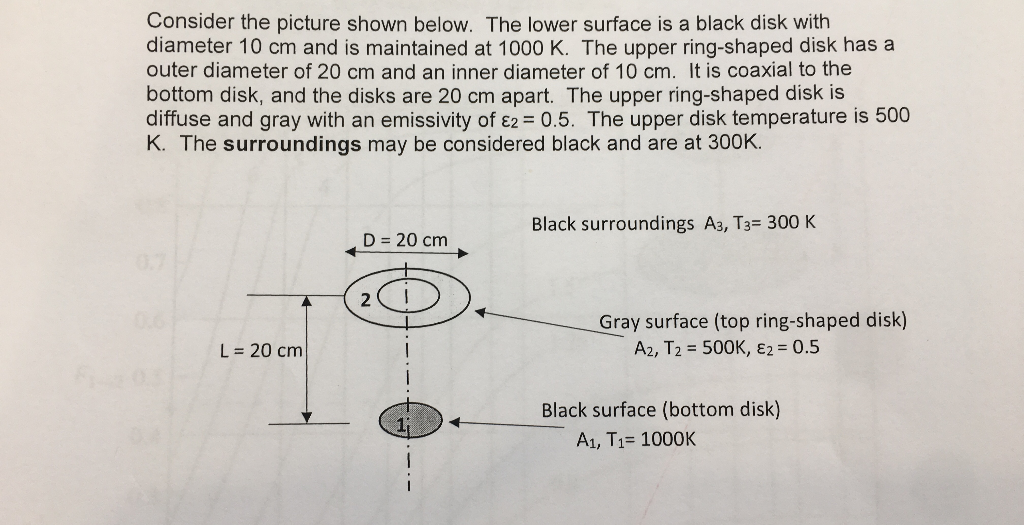 Calculate surface areas, view factors, heat transfer | Chegg.com