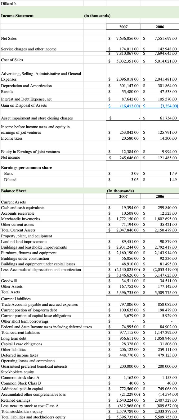 Solved Compute return on equity (ROE) for both companies for | Chegg.com