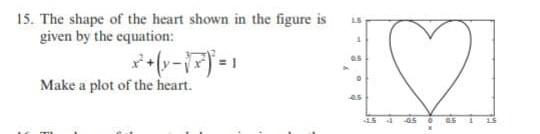 Solved 15. The shape of the heart shown in the figure is | Chegg.com