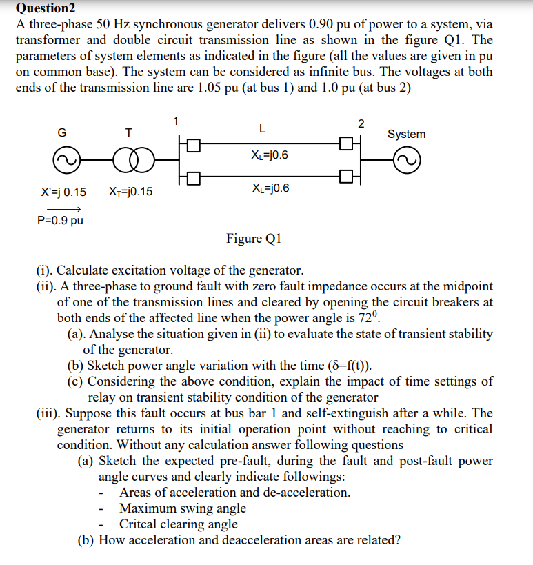 Solved A three-phase 50 Hz synchronous generator delivers | Chegg.com