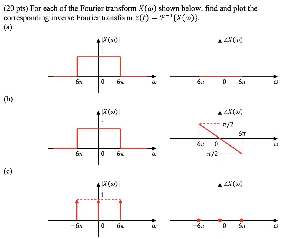 Solved (20 pts) For each of the Fourier transform X(W) shown | Chegg.com