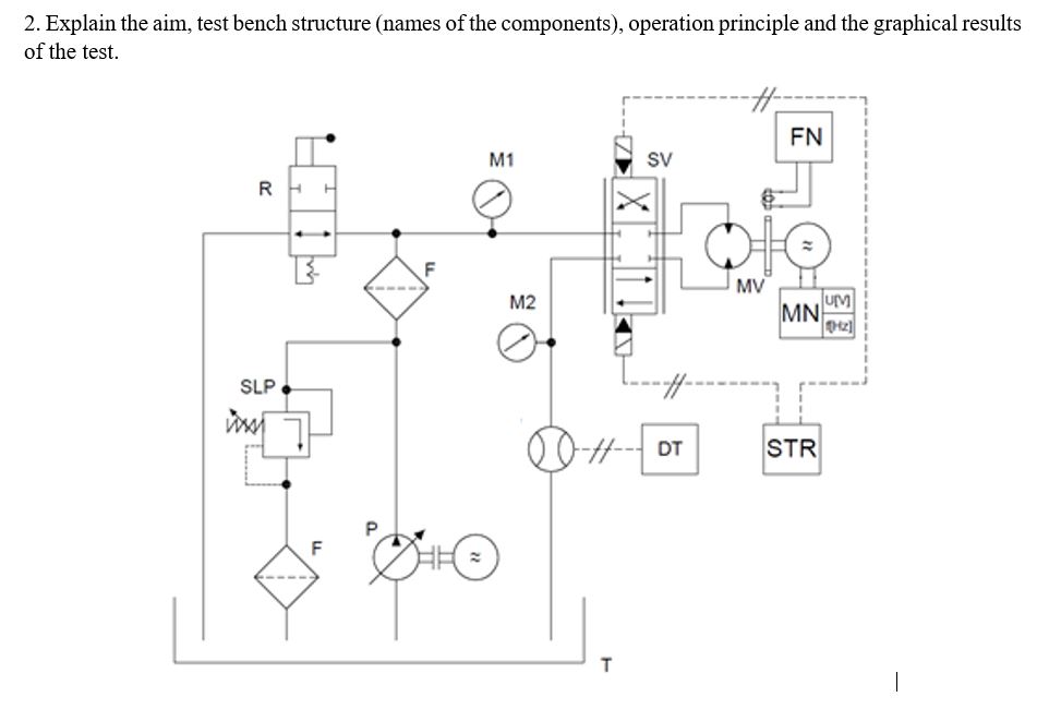 2. Explain the aim, test bench structure (names of | Chegg.com