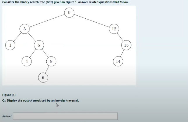 Solved Consider the binary search tree (BST) given in Figure | Chegg.com