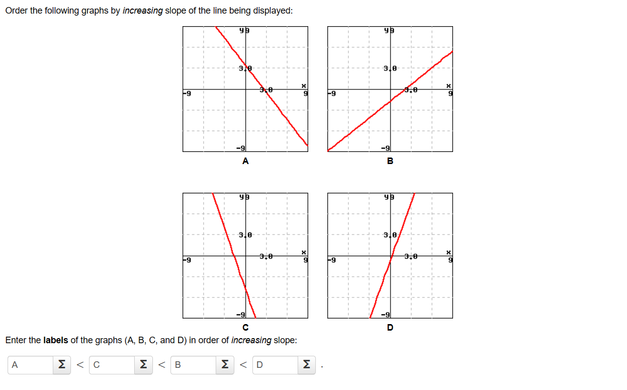 Solved Order the following graphs by increasing slope of the | Chegg.com