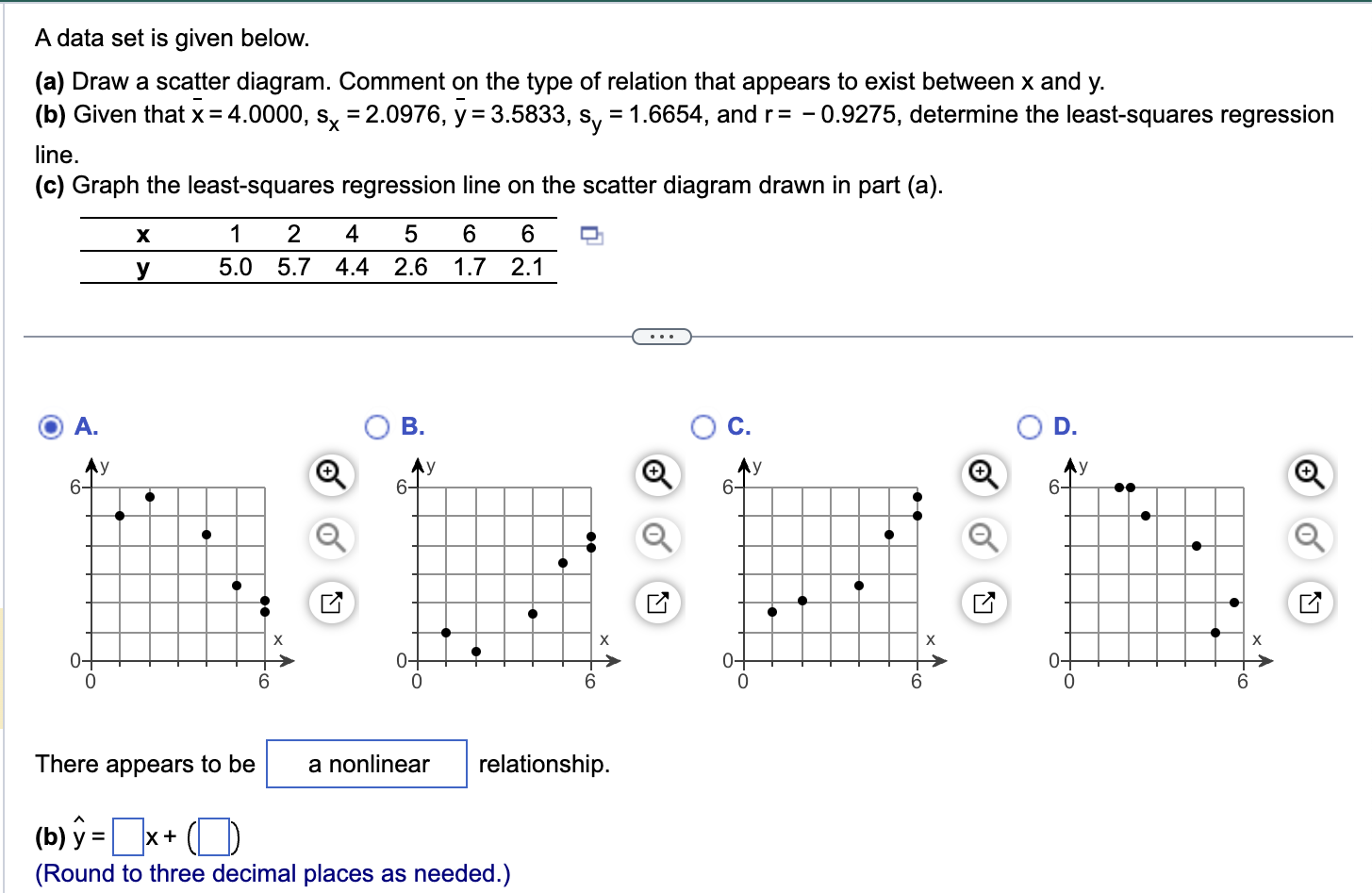 Solved A data set is given below.(a) ﻿Draw a scatter | Chegg.com