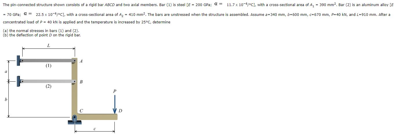 Solved The pin-connected structure shown consists of a rigid | Chegg.com