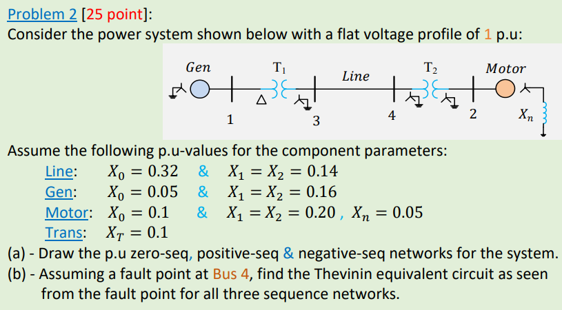 Solved Draw the p.u zero-seq, positive-seq & negative-seq | Chegg.com