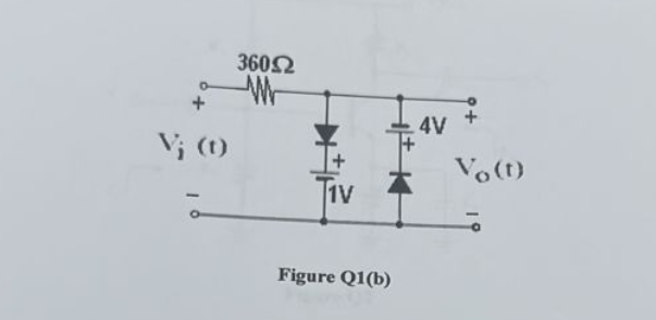 Solved (b) The input voltage, V(t)−5sin(ωt)V, is applied to | Chegg.com