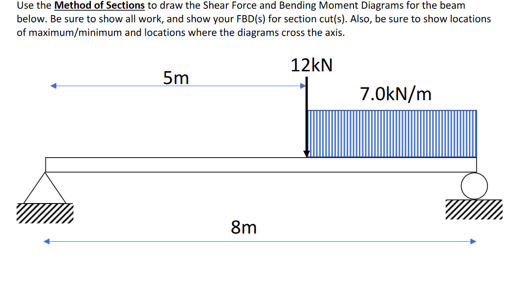 Solved Use the Method of Sections to draw the Shear Force | Chegg.com