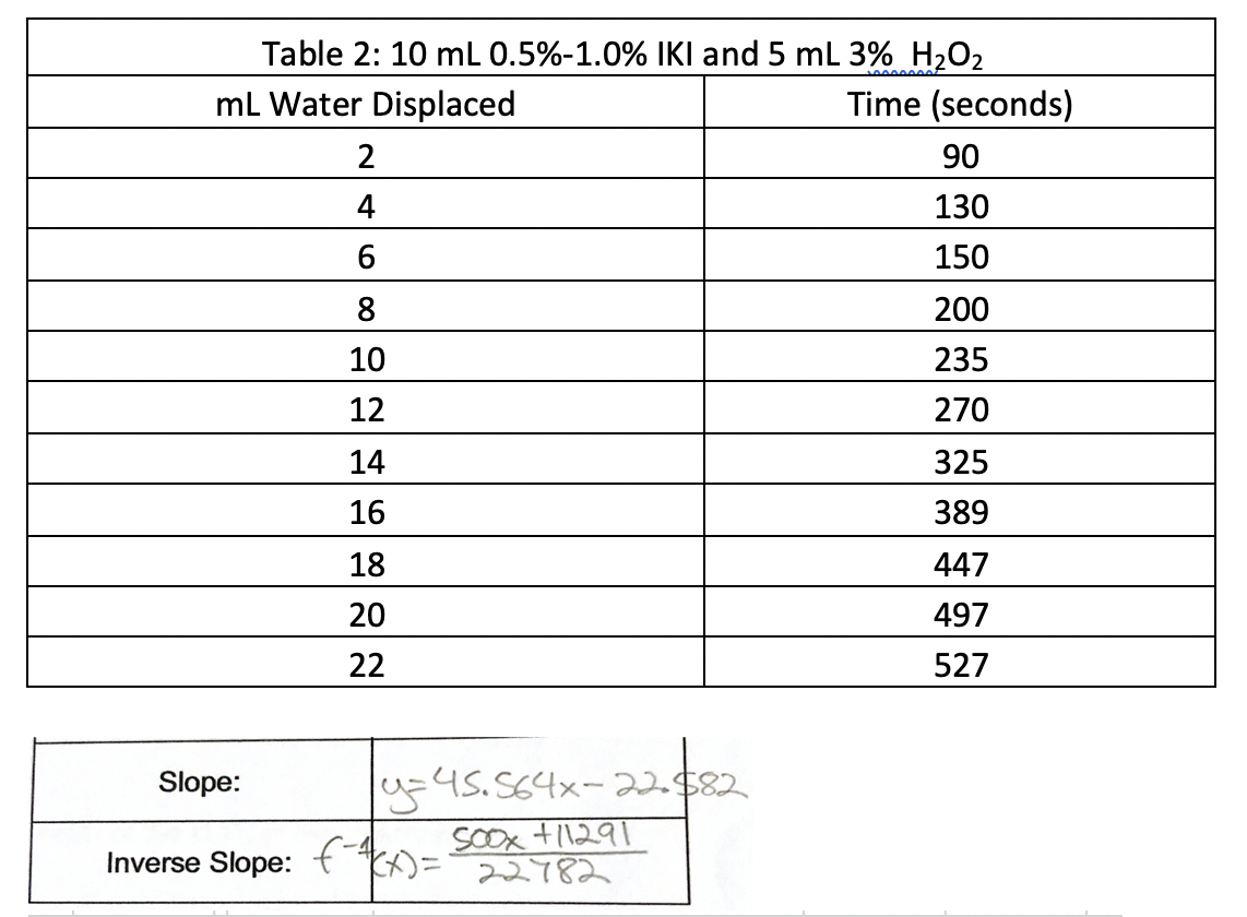 Solved 1. How many grams of IKI would it take to obtain a | Chegg.com