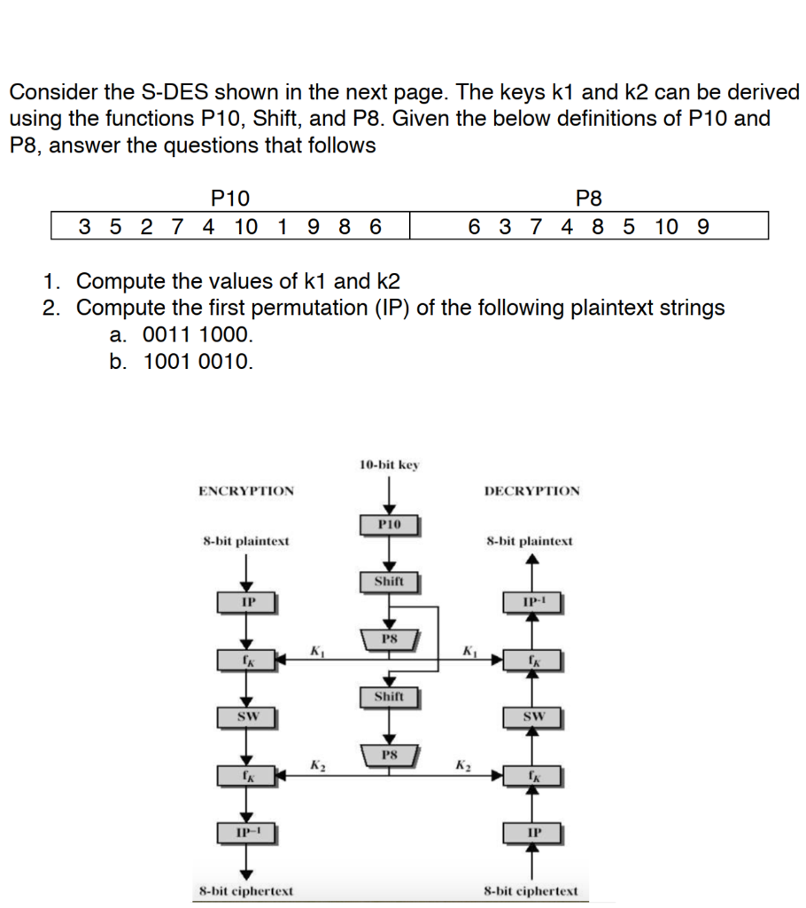 Solved Consider the S-DES shown in the next page. The keys | Chegg.com
