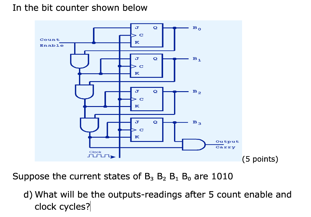 Solved In the bit counter shown below J Q во C Count Enable | Chegg.com