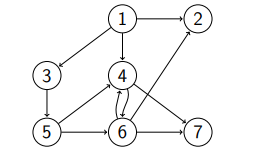 Solved The following graph G is given: A breadth first | Chegg.com