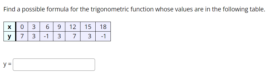 Solved Find a possible formula for the trigonometric | Chegg.com