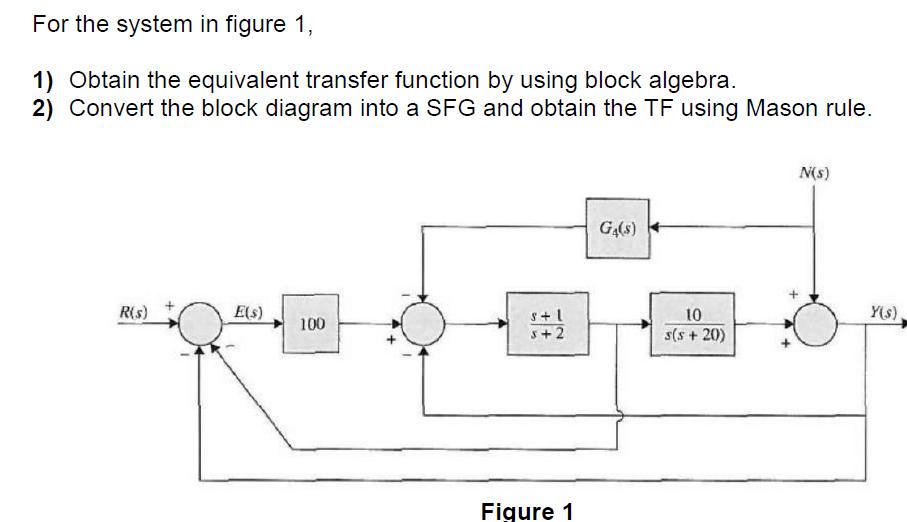 Solved For the system in figure 1, 1) Obtain the equivalent | Chegg.com