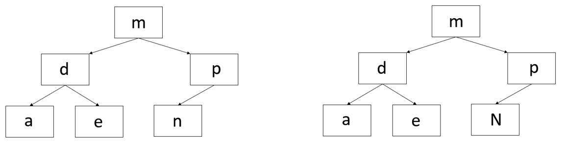 Solved Given a binary search tree, implement | Chegg.com
