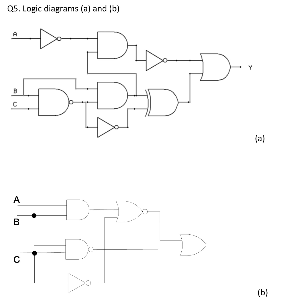 State Transition Diagram For Your Sequential Multiplier Cont