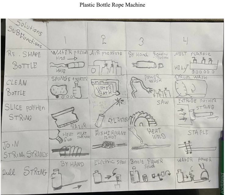 Solved Please help me with the following Engineering | Chegg.com