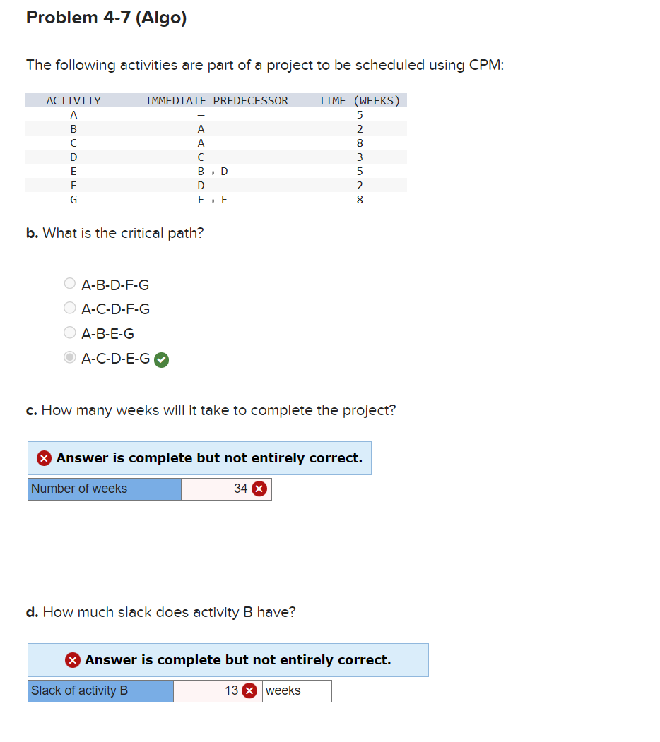 Solved Problem 4-7 (Algo)The following activities are part | Chegg.com