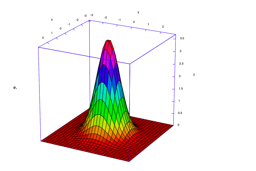 Solved Match each graph with its equation. (You can use the | Chegg.com