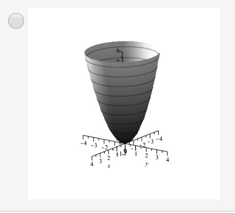 Solved 16 (5 points) Consider the surface in R* given by z = | Chegg.com